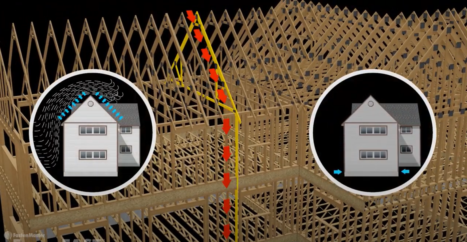 FrameFAST™ Structural Framing System - Accurate,… | FastenMaster